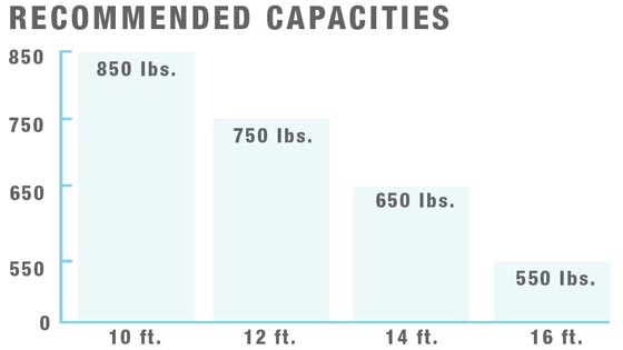 LiftMaster LA412PKGUL Dual Solar Swing Gate Opener | All Security Equipment